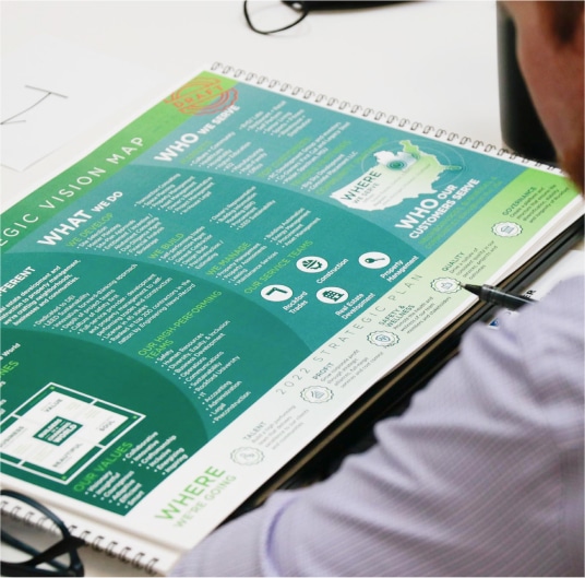 Strategic Vision Mapping | DISHER Talent Solutions